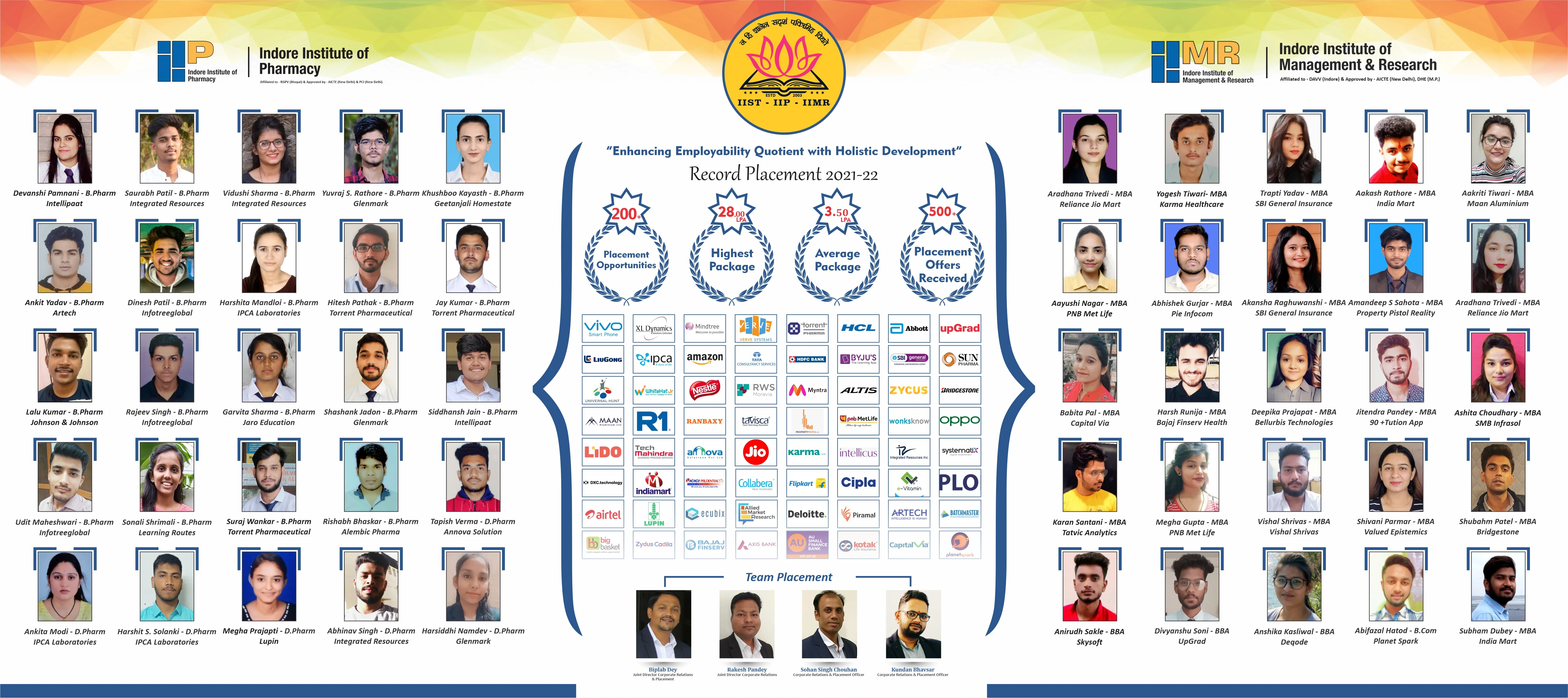 Placement @ IIST IIP IIMR